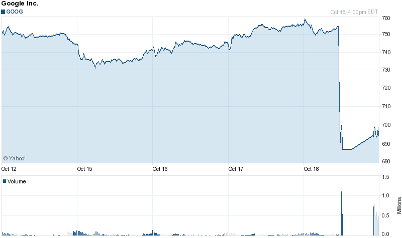 Investment Banker Cyclist: October 2012