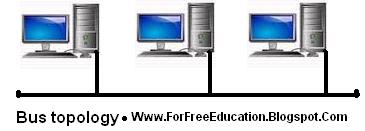 Computer Education Programs: Bus Topology Advantages Disadvantages