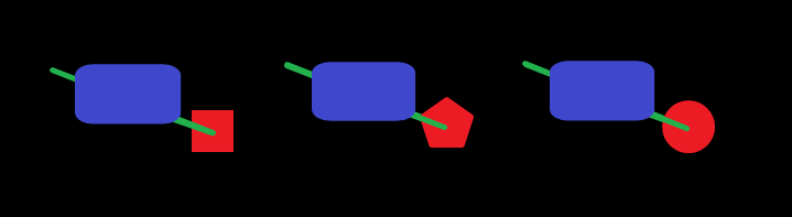Projections from Shaughani: The square wheel analogy