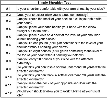 UW Shoulder and Elbow Academy: Documenting shoulder comfort and ...