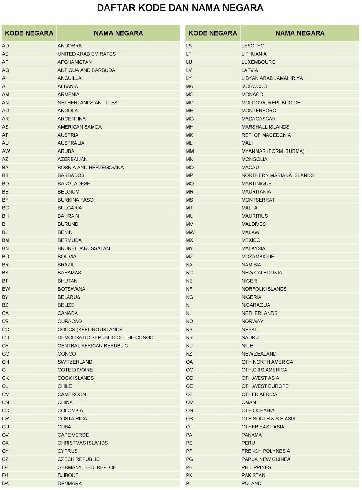 Kode Lambang Negara Dunia Untuk Bbm/Blackberry | Info Seputar Olahraga