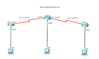 Static routing cisco packet tracer example - leqwerwestcoast
