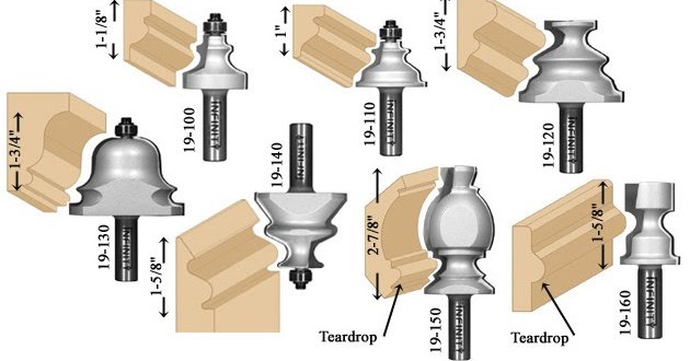 Alpha Router Bits - Babji Training Establishment