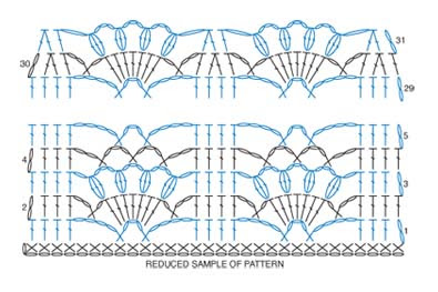 Comoara casei: Diagrame - croşetat