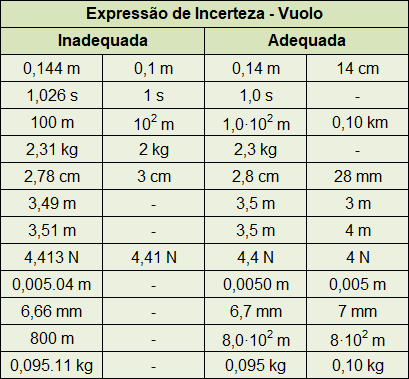 Portal Furnari: PRECISÃO: ARREDONDAMENTO DE NÚMEROS E TRUNCAMENTO DE ...