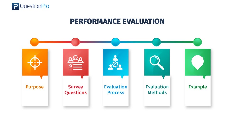 Performance Evaluation And Planning Human Resources Project