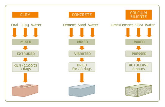 BUILDING MATERIALS: Bricks_1