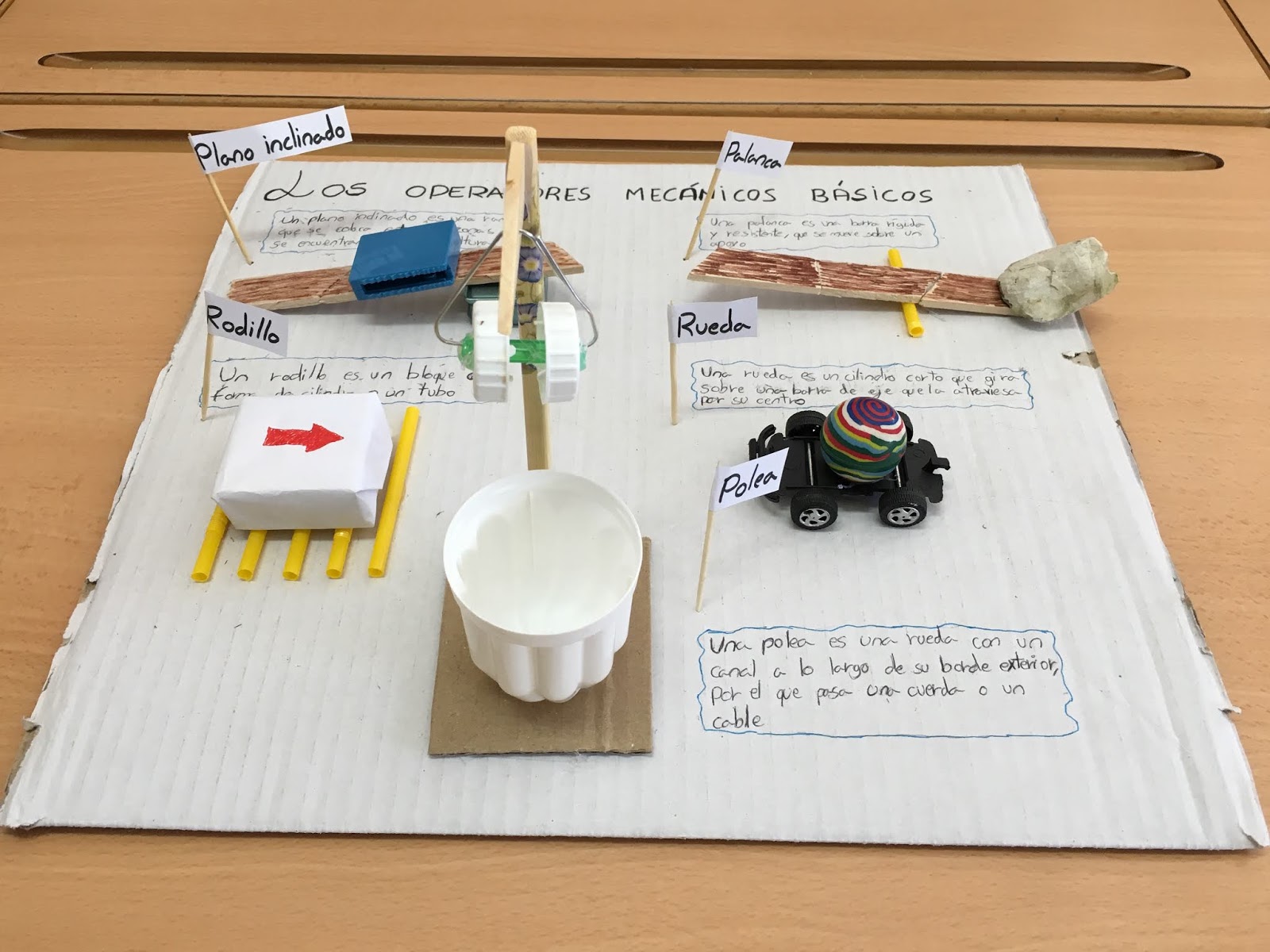 Los listillos de la clase: LAS MÁQUINAS | Ciencias de la naturaleza ...