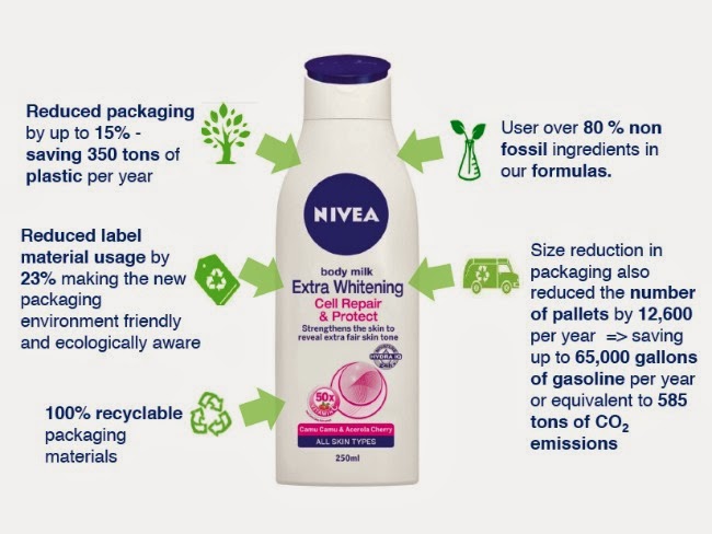 behind nivea's new packaging - Fashion Trends 2014