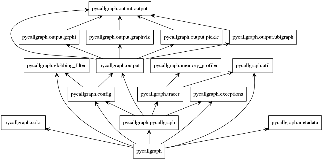 linuxBean14.04(50)pyreverseの結果の見方とオプションの使い方-p--q