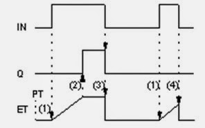 TON : Turn-On Delay Function Block | BLOG AUTOMATION SYSTEM