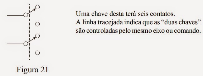 Eletrotécnica Atual: Transformadores, como calcular e construir.