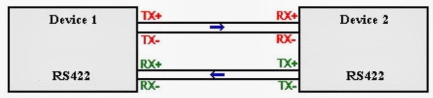 RS-422 and RS-485 Standards Overview and System ~ Automation Review