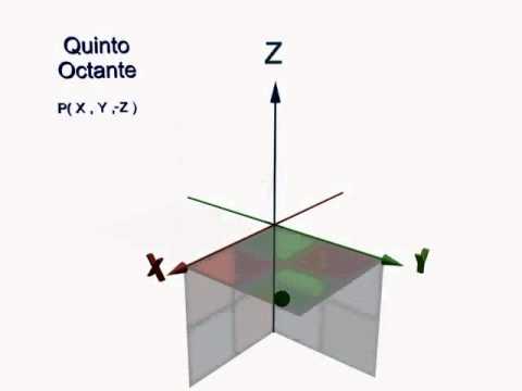 vectores en R3.: vectores en R3.