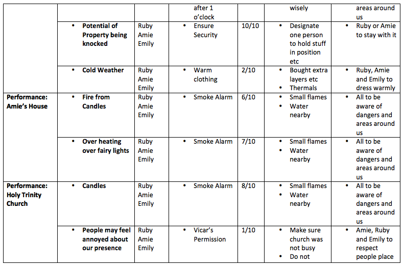 Ruby Rhodes A2 Media Studies : Risk Assessment