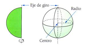 Cuerpos sólidos geométricos: ESFERA