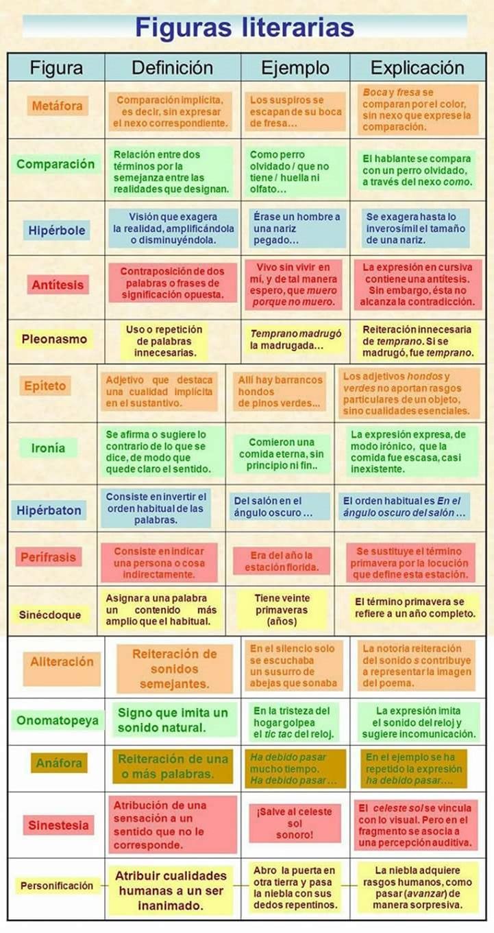 ortizote-LECTURA Y ESCRITURA: FIGURAS RETÓRICAS