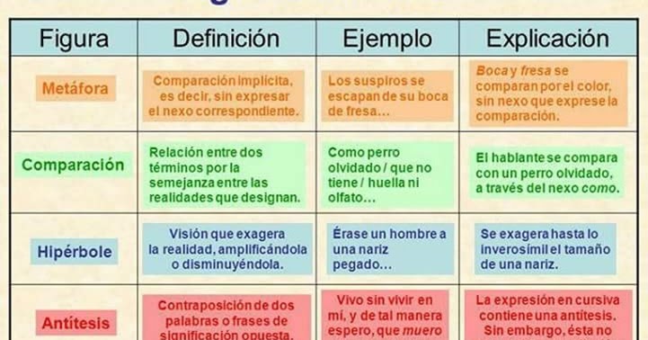 ortizote-LECTURA Y ESCRITURA: FIGURAS RETÓRICAS