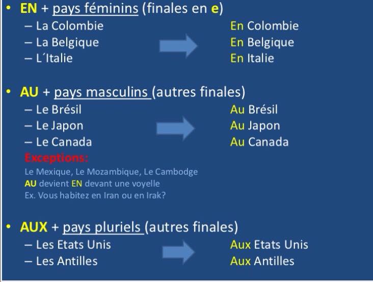 Francés: Les prépositions devant les noms de pays