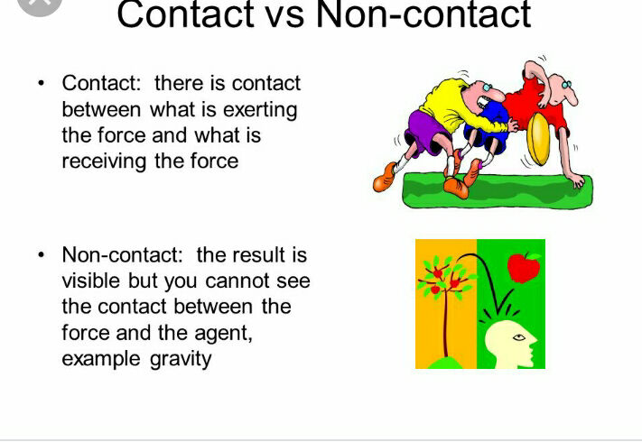 Contact Force Examples