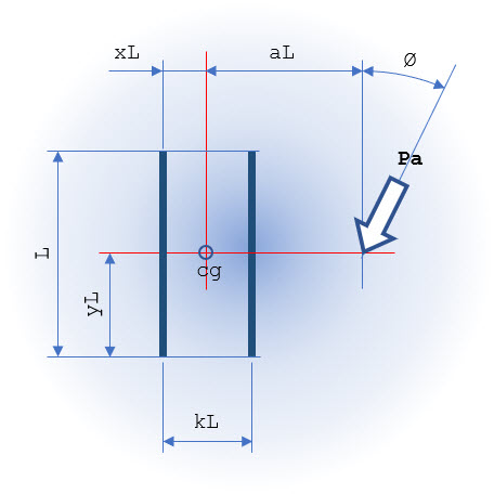 Eccentrically Loaded Weld Group: ONLINE COEFFICIENT CALCULATOR ...