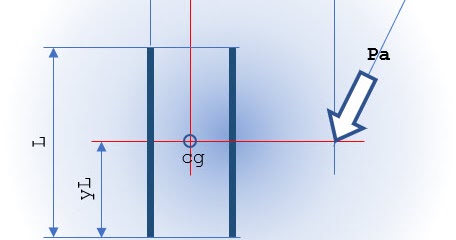Engineer's Design Tool - Engineer's View Point