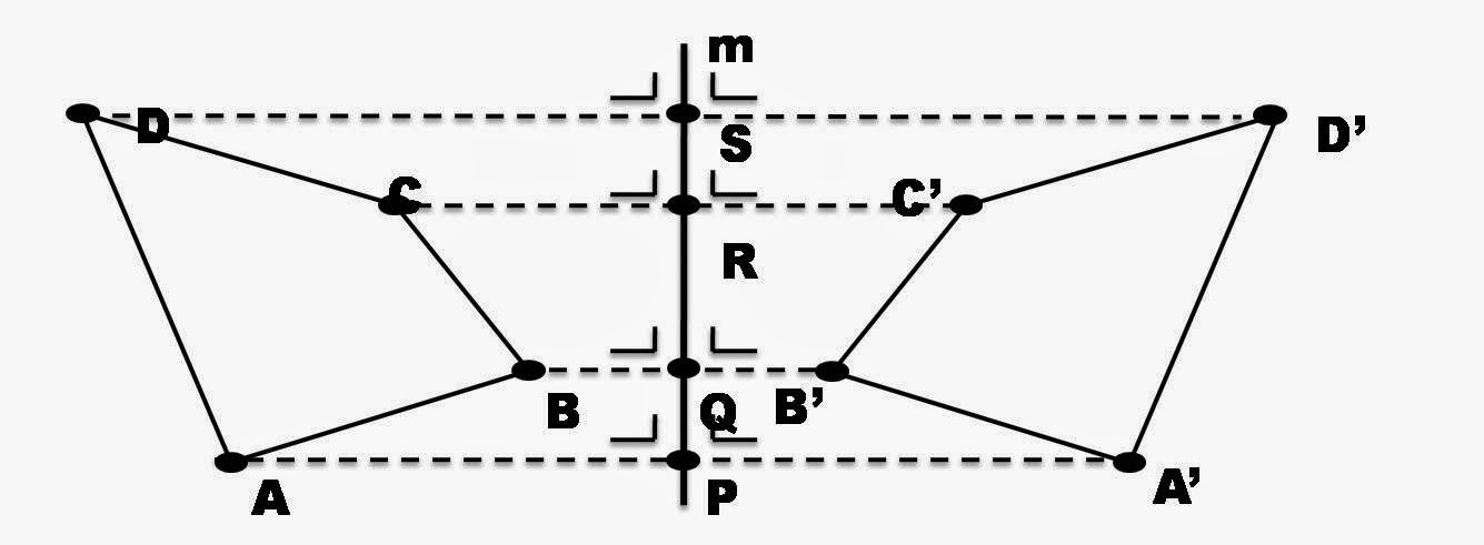 amiksyah: GEOMETRI TRANSFORMASI (REFLEKSI) 6F