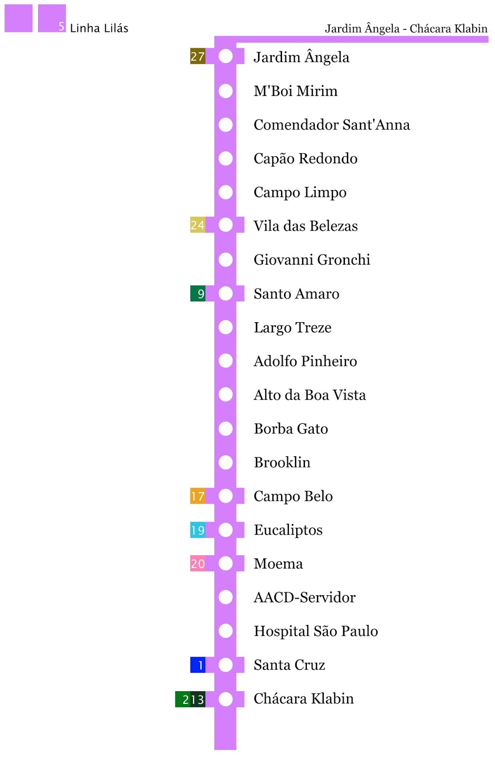 Expansão São Paulo: Linha 5 Lilás