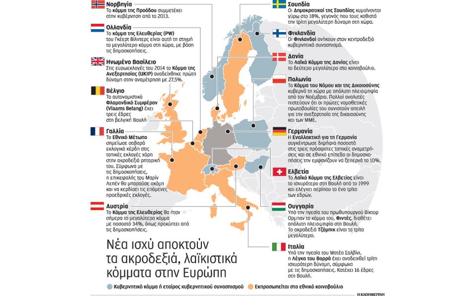 ΜΥΣΤΗΡΙΑ ΟΜΑΔΑ: Άρθρο για τα ευρωφοβικά, ακροδεξιά σύνδρομα στην Ευρώπη