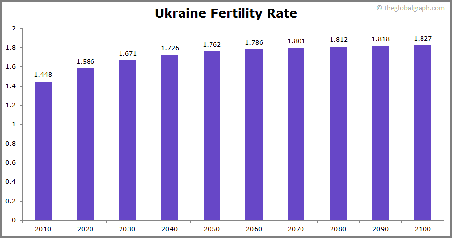 Ukraine Population | 2021 | The Global Graph