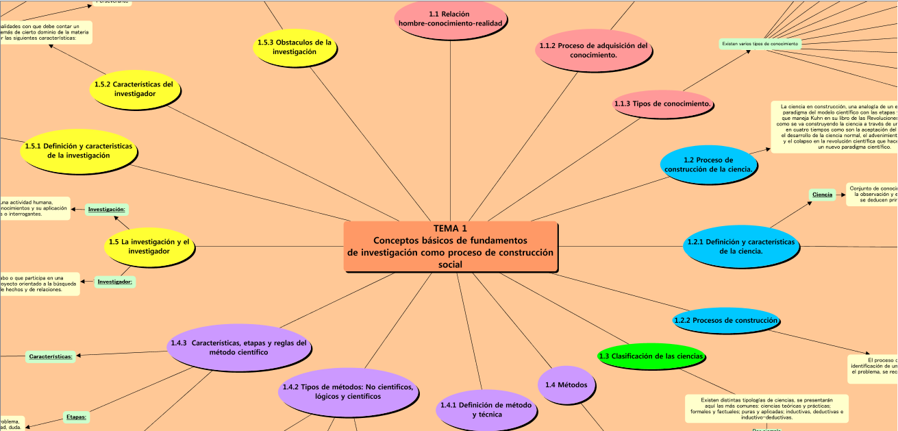FUNDAMENTOS DE INVESTIGACIÓN : Actividad Tema 1 FUNDAMENTOS DE INVESTIGACIÓN : Actividad Tema 1