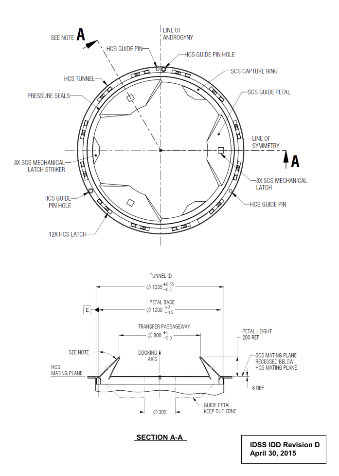 Exo Cruiser: Standard Spacecraft Docking Port (IDSS)