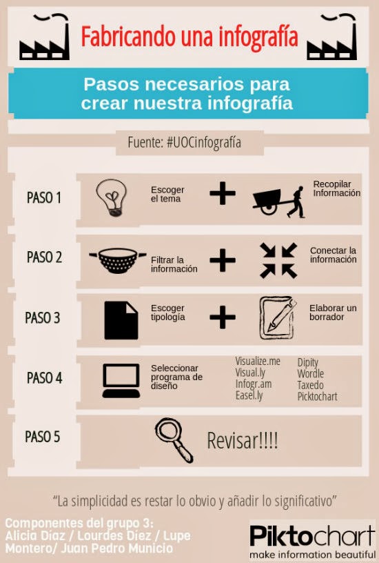 Pedagogía Digital: Infogramas Educativos