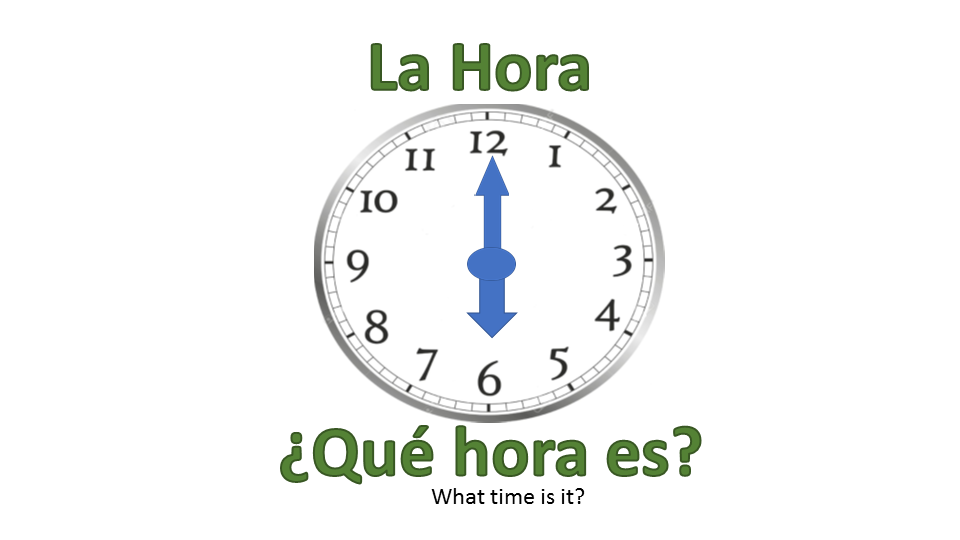 APRENDE ESPAÑOL FÁCIL: What time is it in Spanish?