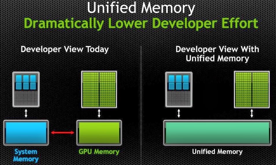 Pcnews: Más detalles de la tecnología NVIDIA NVLink