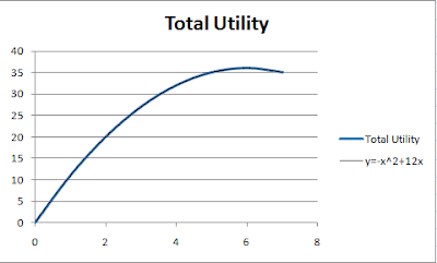 Antonia: HW 3: Slope of an Economical Curve (theory of derivation ...