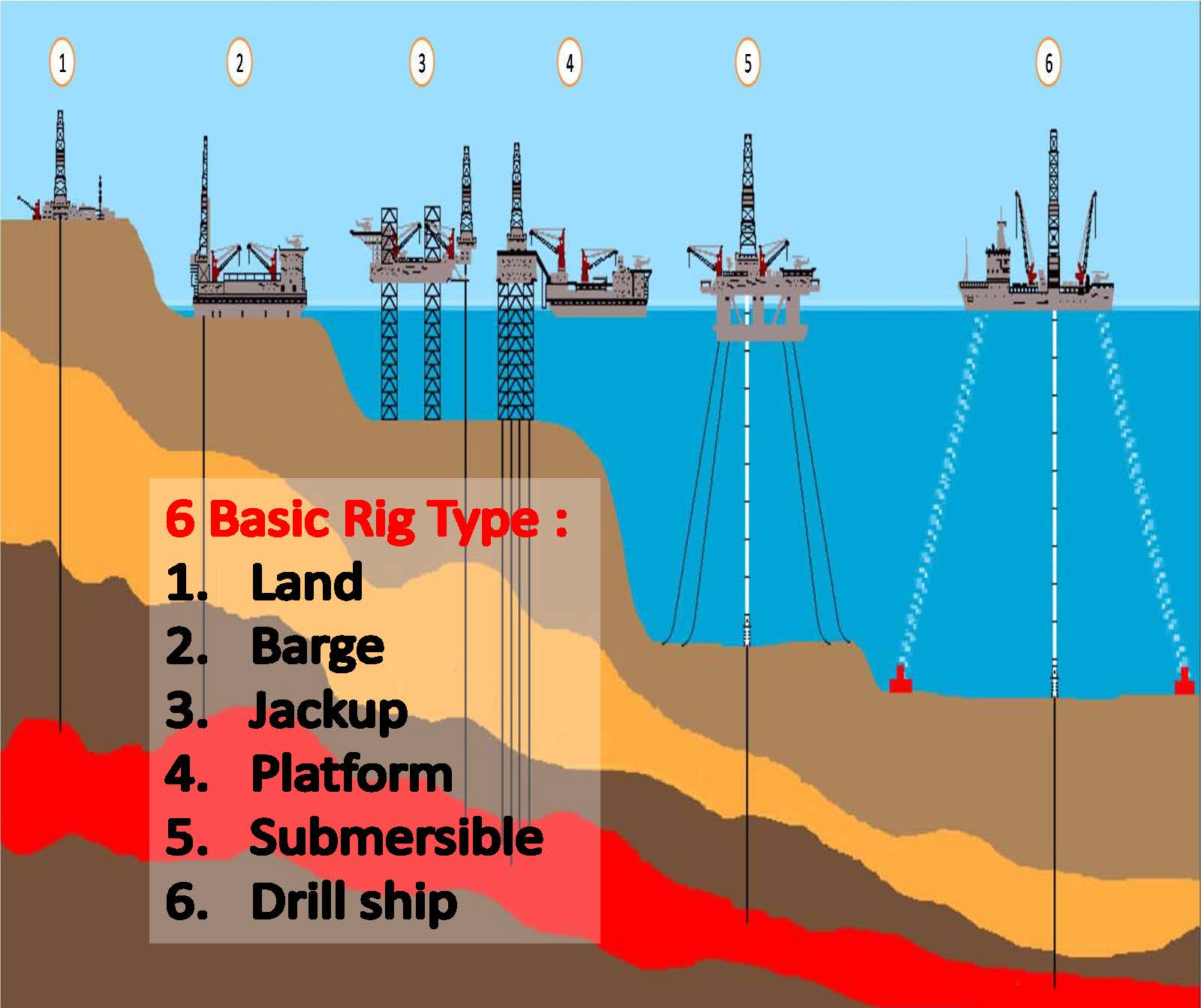 Mengenal Drilling Rig Oil dan Gas ~ SMK Migas Jogja