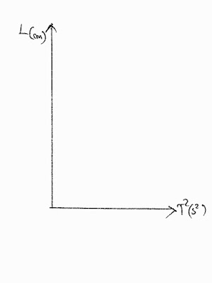 GRAPH DRAWINGS TECHNIQUES ~ LAB PRACTICALS TZ