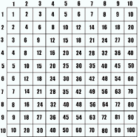 .: Making Kids Memorize Multiplication Tables