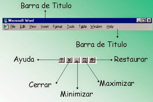 Kimberly Nicole: Elementos de Microsoft Word