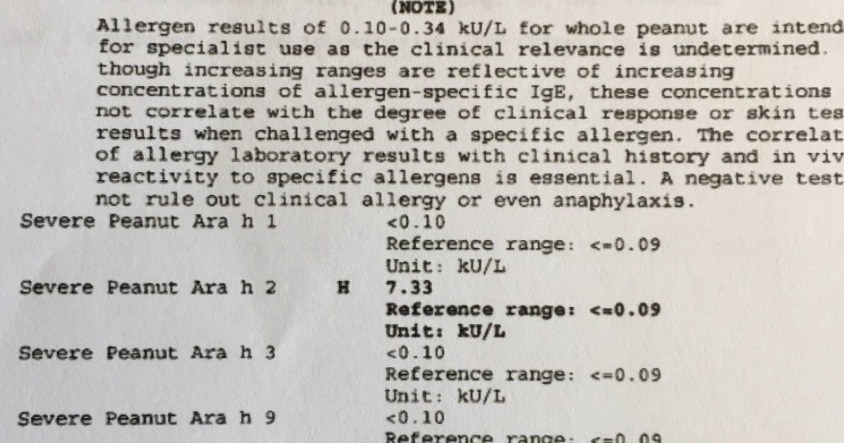 Crush the Nuts: Lab Results for Peanuts and Tree Nuts