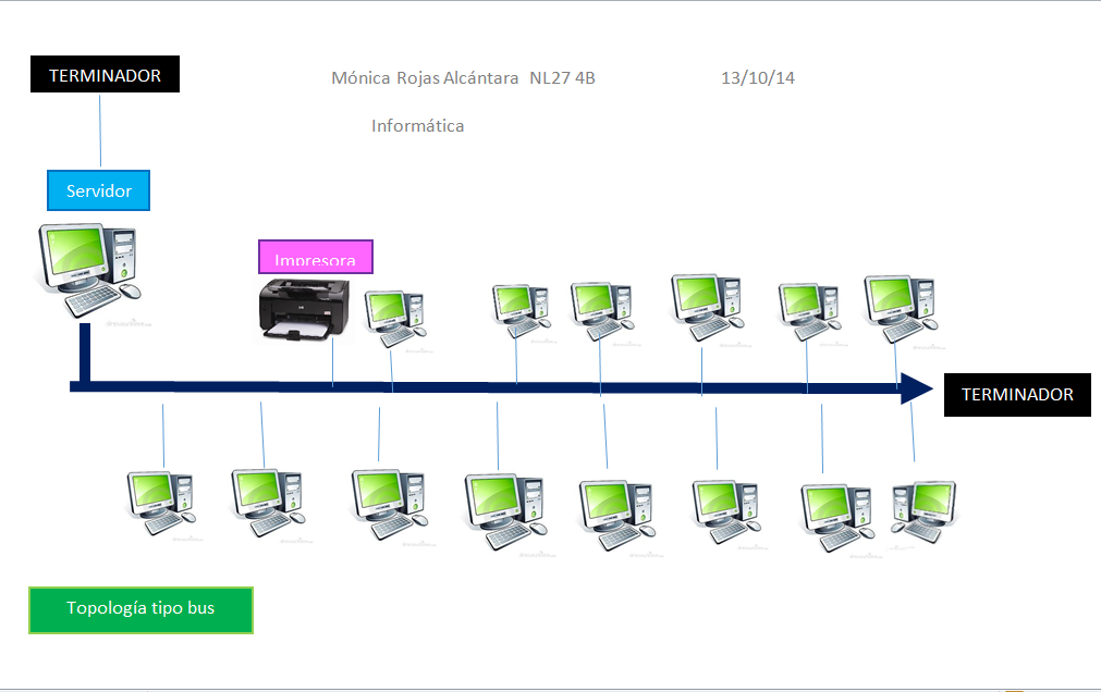 Informática: CASO PRÁCTICO/ESTRUCTURA DE REDES