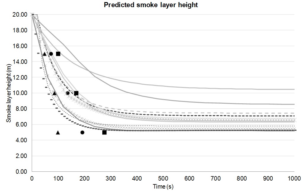 An Introduction to Fire Modelling