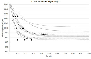 An Introduction to Fire Modelling