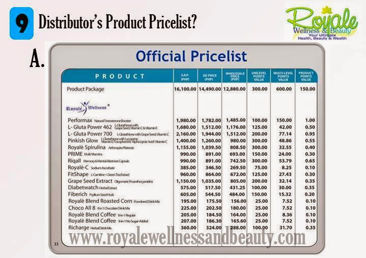 Distributor's Product Price list? | Royale Power!