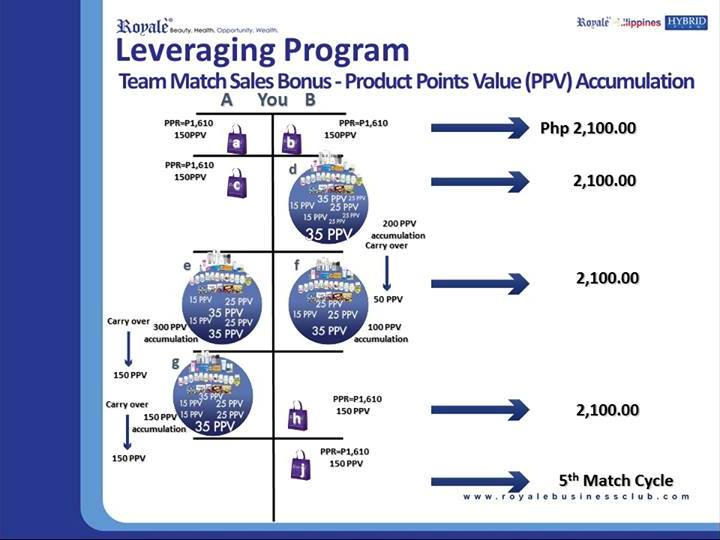 ROYALE: HEALTH, BEAUTY AND OPPORTUNITY BY MAY.ANN: HOW ROYALISTAS EARN