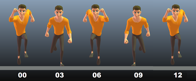 The Road to My True Passion for ART: Lesson learnt 006 - Walk vs Run cycle