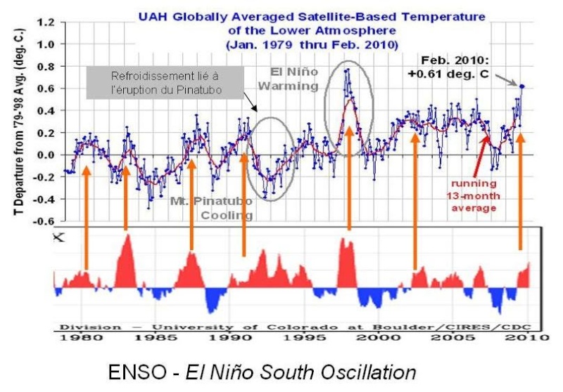 Dans l'ère du temps: 2013