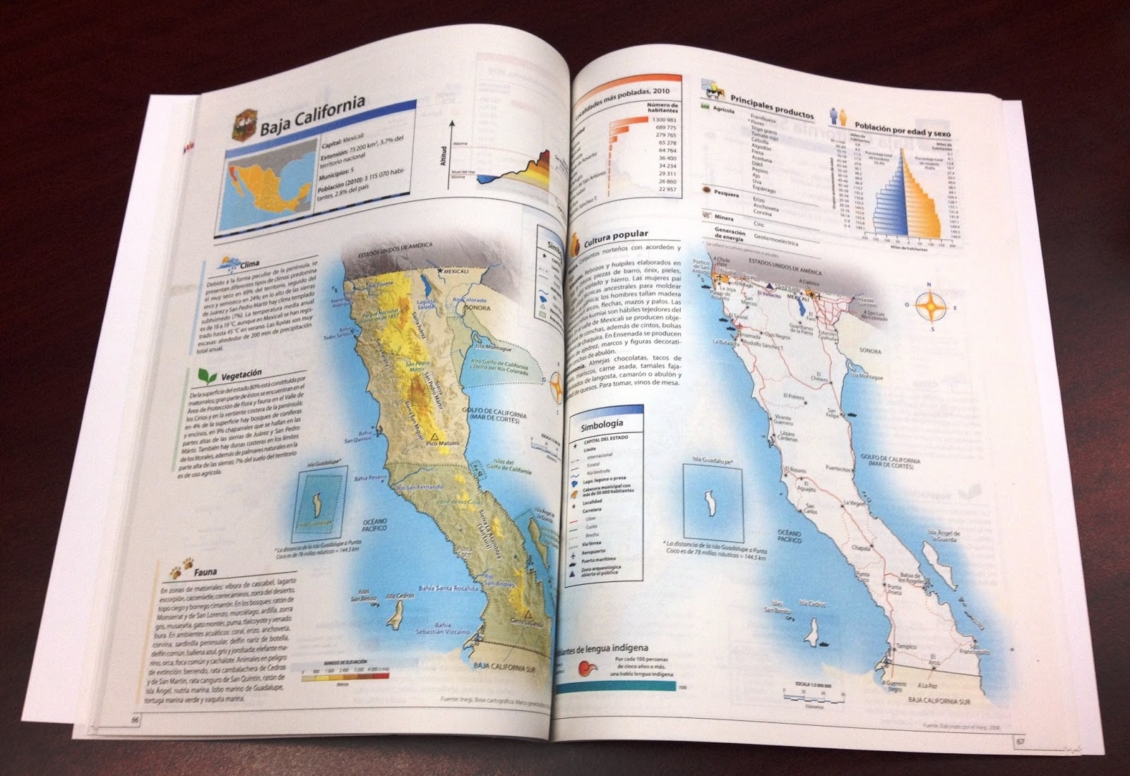 Educación BC: EL ATLAS DE MÉXICO, LIBRO DE CONSULTA PARA PRIMARIAS