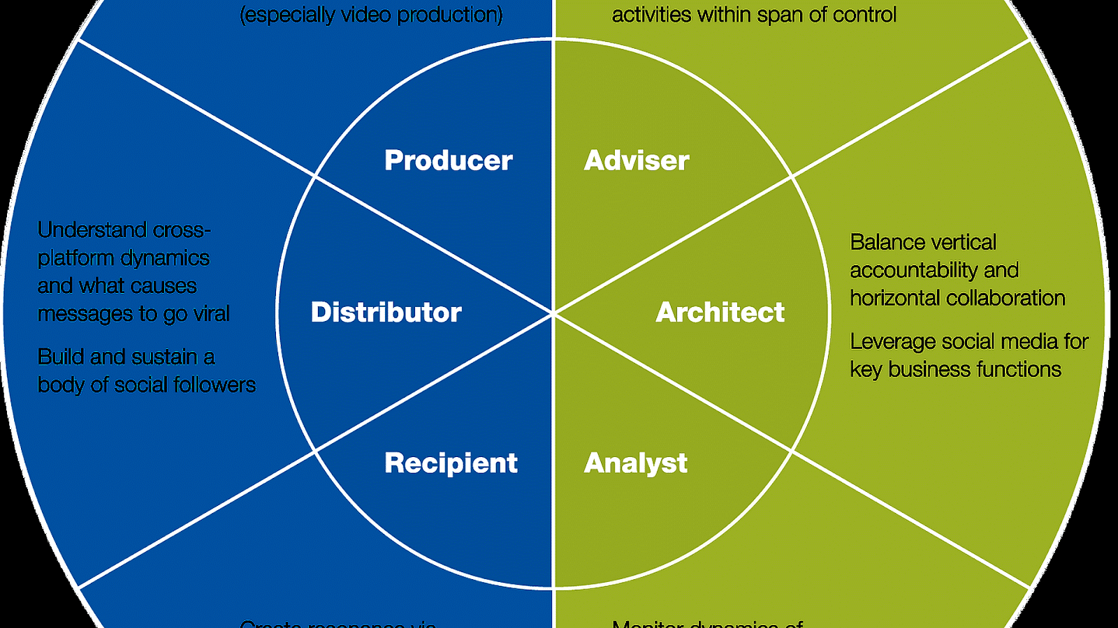 Characteristics Of Effective Leaders Effect Choices characteristics-of-effective-leaders-effect-choices